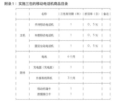 手机电池只有一年的质保时间是否真的符合当下主流的用机需求 知乎