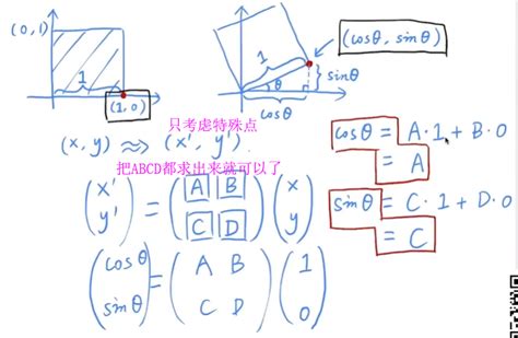 games101【lecture1 4】 现代计算机图形学入门 闫令琪 笔记 games101 现代计算机图形学入门 闫令琪笔记 csdn博客