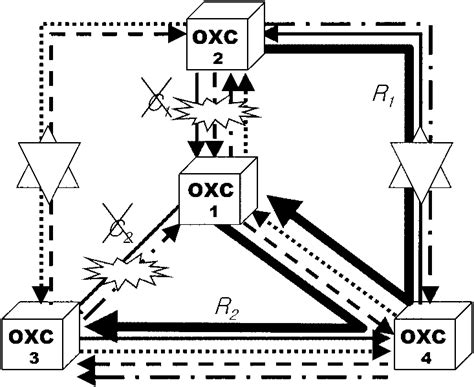 Routing And Wavelength Assignment A In Case Of Normal Operation B Download Scientific