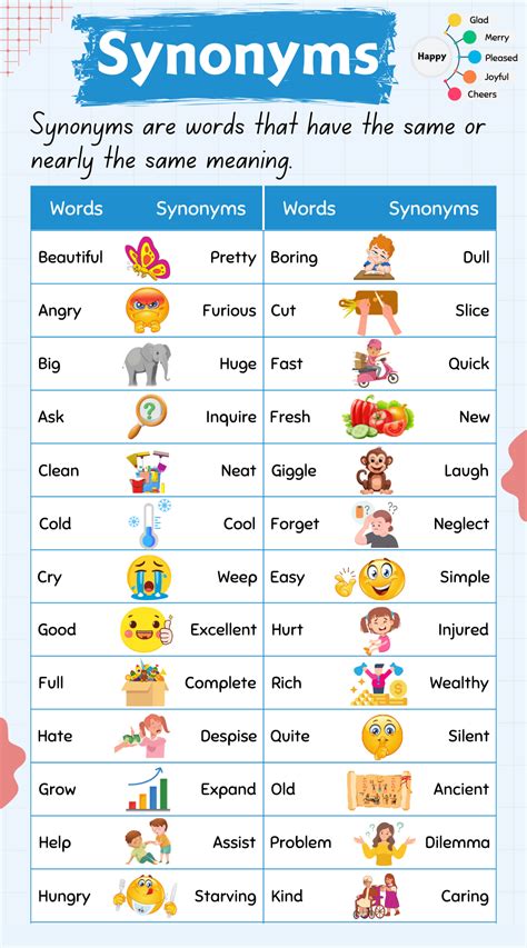 A List Of Synonyms Words 1000 Synonyms List In English List Of 400