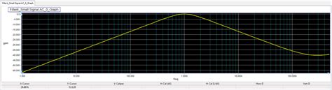 Analog Tutorial Lesson 8 Designing Cascaded Active Op Amp Filters