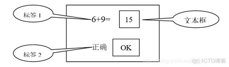 Java程序设计精编教程第四版代码 Java程序设计精编教程答案菜鸟求教，望不吝赐教！的技术博客51cto博客