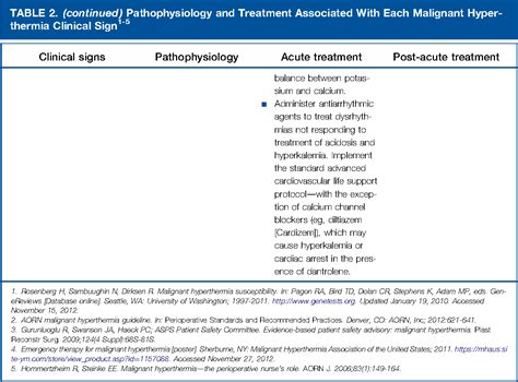 Malignant Hyperthermia Poster