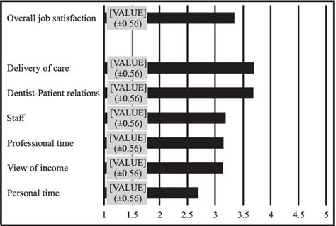 Mean Scores Standard Deviation Of Overall Job Satisfaction And Other Download Scientific