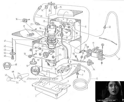 What Is A Group Head And How Does It Work