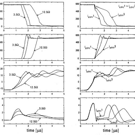 Measured Turn Off Switching Waveforms Vce Ic Vge Ig With A The