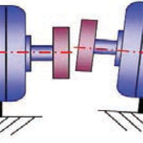 Angular And Parallel Misalignment Typical Spec­ Trum And Phase