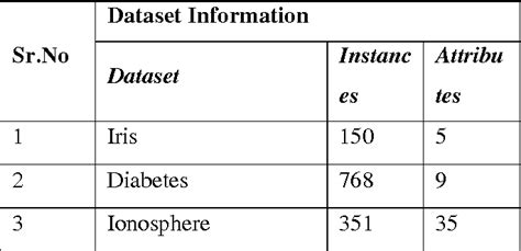 table 1 from improving classifier performance using feature selection