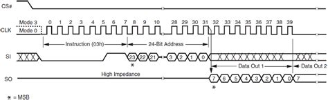Silicon Labs Community