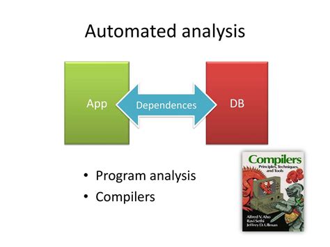 From Program Analysis Research To Industrial Programming Language