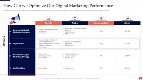 Complete Guide To Conduct Digital Marketing Audit Powerpoint Presentation Slides Presentation