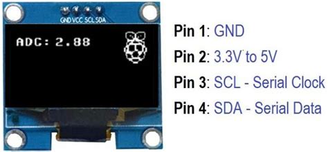 Interfacing Ssd1306 Oled Display With Raspberry Pi Pico
