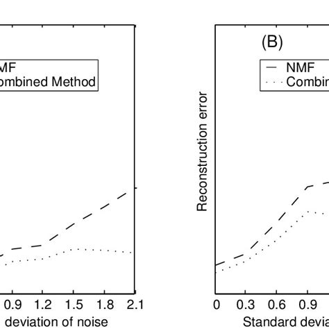 Reconstruction Errors Download Scientific Diagram