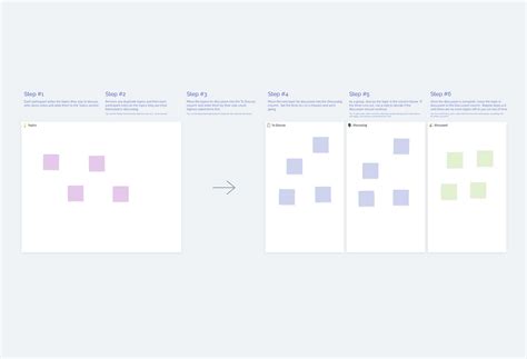 Retrospective Templates For Agile Teams