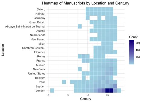 Analyzing Historical Manuscripts 3 Results Section