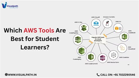 How To Build Data Pipelines With Aws Step Functions