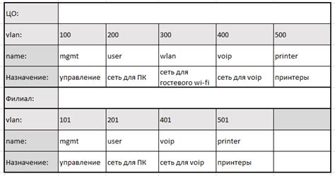 github netology code ntw diplom