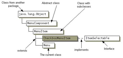 Class Diagram Java