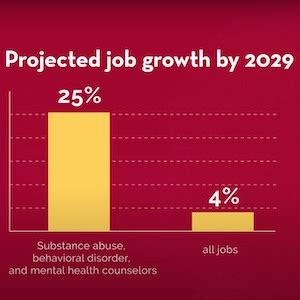Taking A Career Turn Into Mental Health U Of M Ccaps