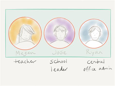 Empathy Designthinkingtemplatepage