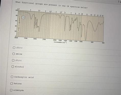 Solved What Functional Groups Are Present In The IR Spectrum Chegg Com