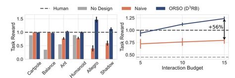 Orso A New Method For Faster Ai Learning Pulkit Agrawal Posted On