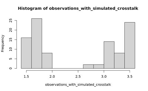 Apply Crosstalk — Applycrosstalk • Luminescence