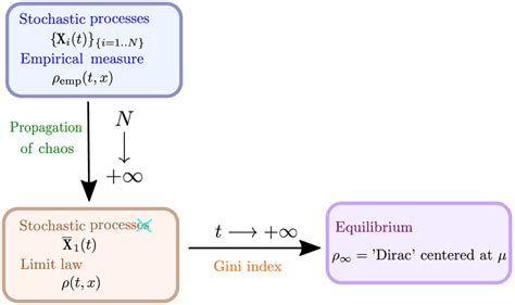 Schematic Illustration Of The General Strategy Of Our Treatment Of The Download Scientific