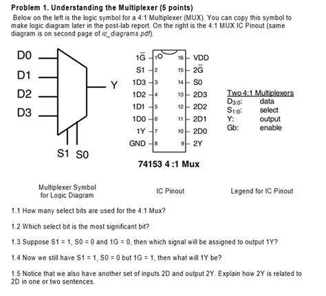 Solved Problem 1 Understanding The Multiplexer 5 Points Below On