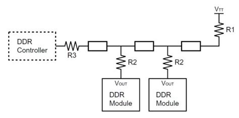 What Is Ddr Sdram Memory
