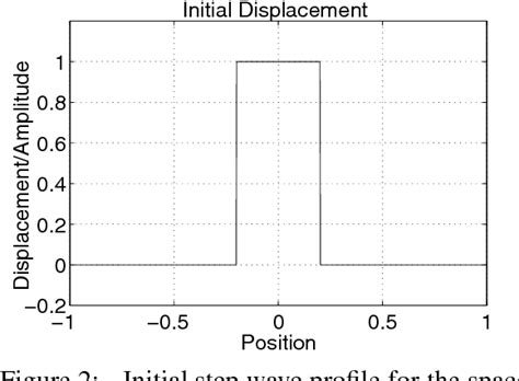 Figure 2 From Coupled Atomisticcontinuum Simulation Based On Extended Space Time Finite Element