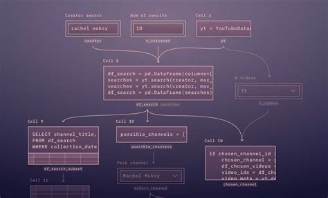 idea ascii graph of source block dependencies r orgmode