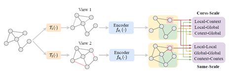Awesome Graph Self Supervised Learning 自监督学习在图数据中的应用及方法综述 懂ai