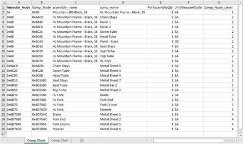 Sql Server Hierarchyid Example For Bill Of Materials