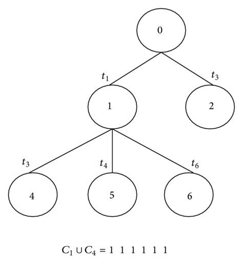 Different Stages Of Getting Optimum Solution T X Removed A R 1 B Download Scientific