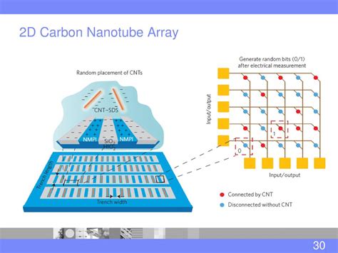 Ee5900 Cyber Physical Systems Cnt For Hardware Security Ppt Download