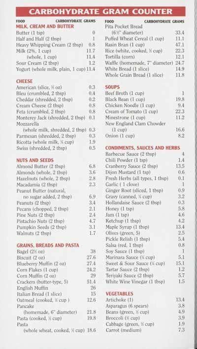Diabetic Carb Counting Chart Usda National Nutrient Database For Standard Reference Release
