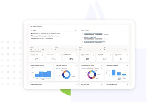 Netwise 7 Time Microsoft Dynamics 365 Partner Of The Year