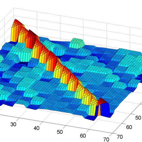 Inner Structure Of The Singular Between Class Covariance Matrix