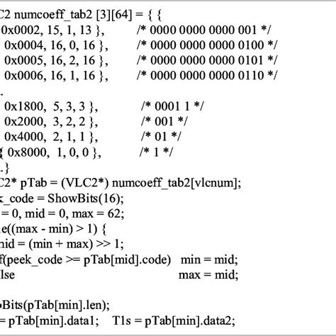 pseudo code for coeff token decoding table 1 download scientific