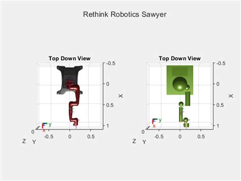 GetVisual Get Visual Geometries Of The Rigid Body MATLAB