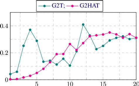 Figure 1 From Hierarchical Attention Decoder For Solving Math Word Problems Semantic Scholar