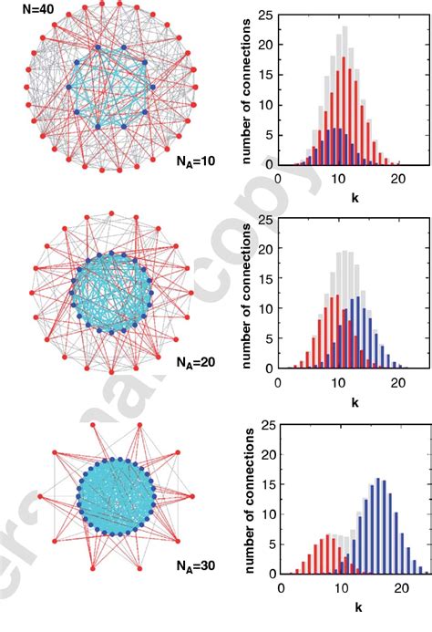 Figure 1 From Non Commercial Research And Educational Use Including