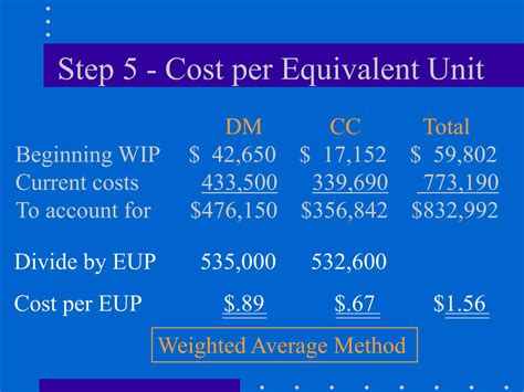 Process Costing Ppt
