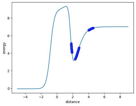 Nonlinear Models In Sklearn Data Science And Machine Learning In