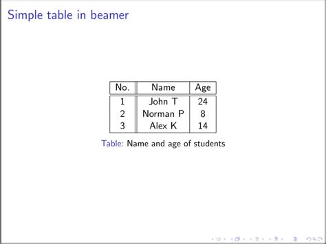 Latex Beamer Introduction Quick Start Guide Latex Beamer