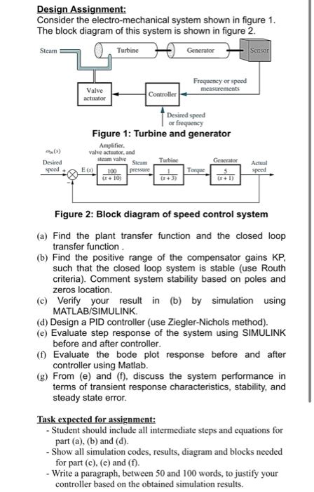 Design Assignment Consider The Electro Mechanical Chegg