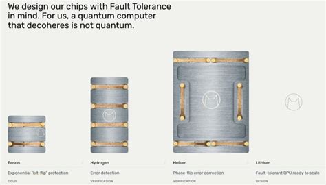 Alice And Bob Cat Qubits Could Make The Useful Quantum Computer