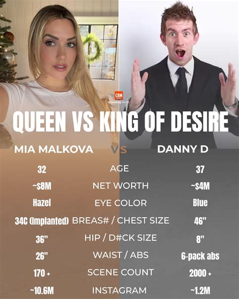 Henrique Mia Malkova Vs Danny D Two Prominent Figures In The