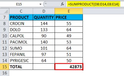 SUMPRODUCT In Excel Formula Examples How To Use SUMPRODUCT